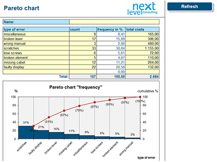 Free Tools - next level consulting